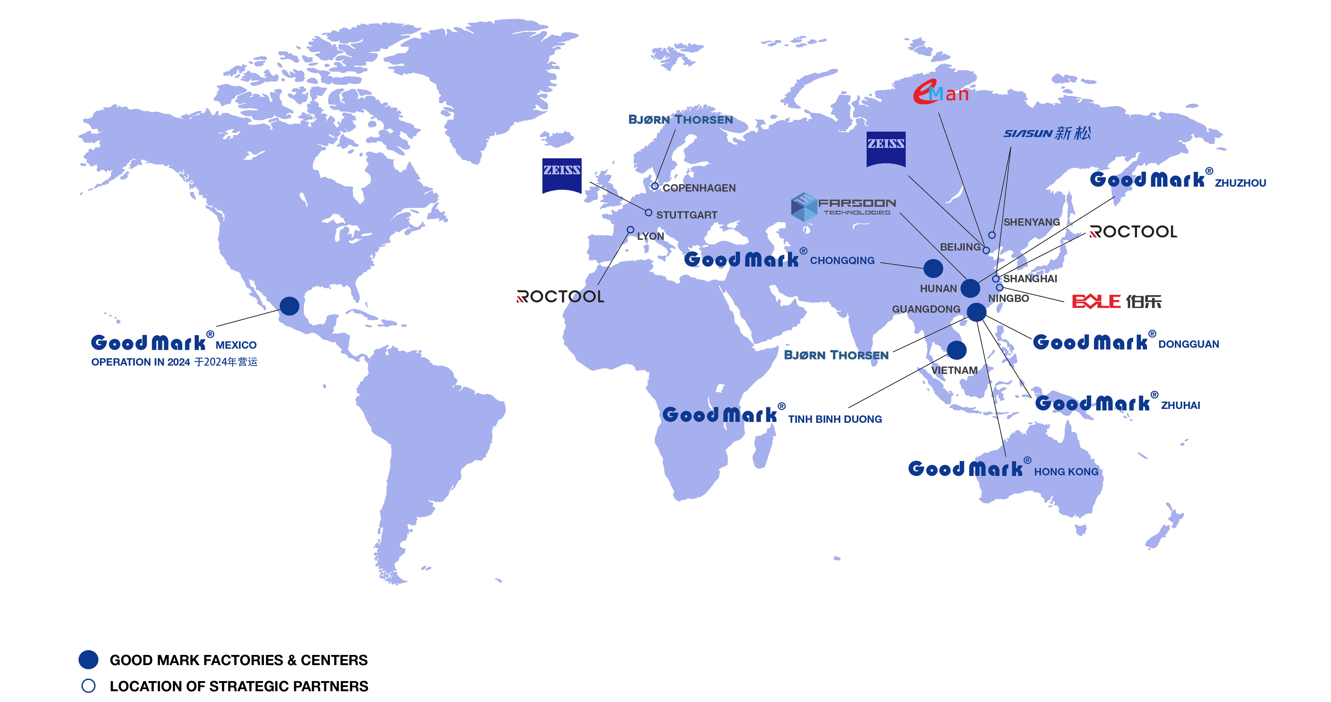 About Good Mark - Good Mark Group